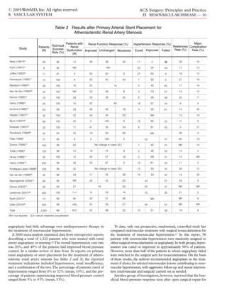 Acs0623 Endovascular Procedures For Renovascular Disease | PDF