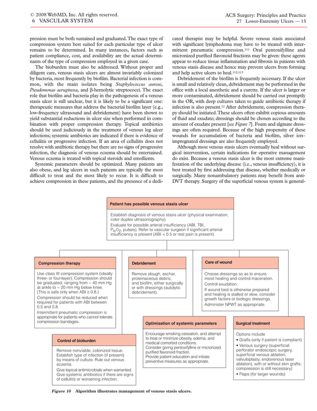 Acs0627 Lower Extremity Ulcers | PDF