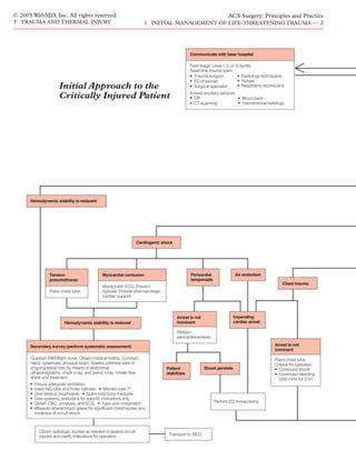 Acs0701 Initial Management Of Life Threatening Trauma | PDF
