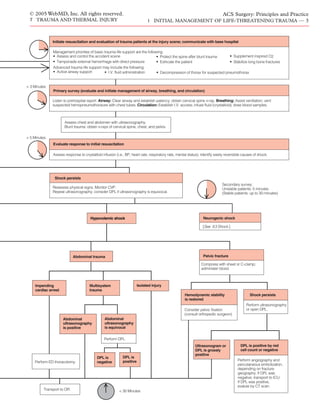 Acs0701 Initial Management Of Life Threatening Trauma | PDF