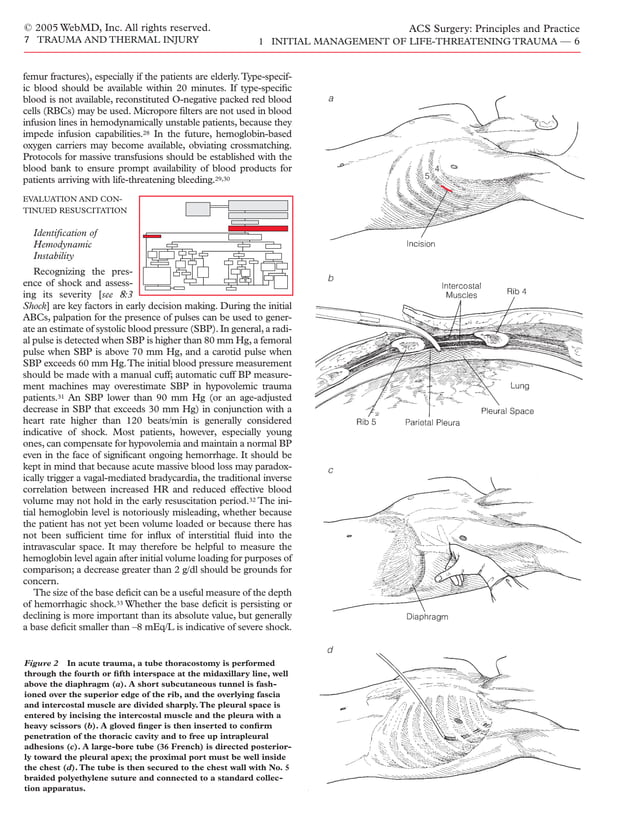 Acs0701 Initial Management Of Life Threatening Trauma | PDF