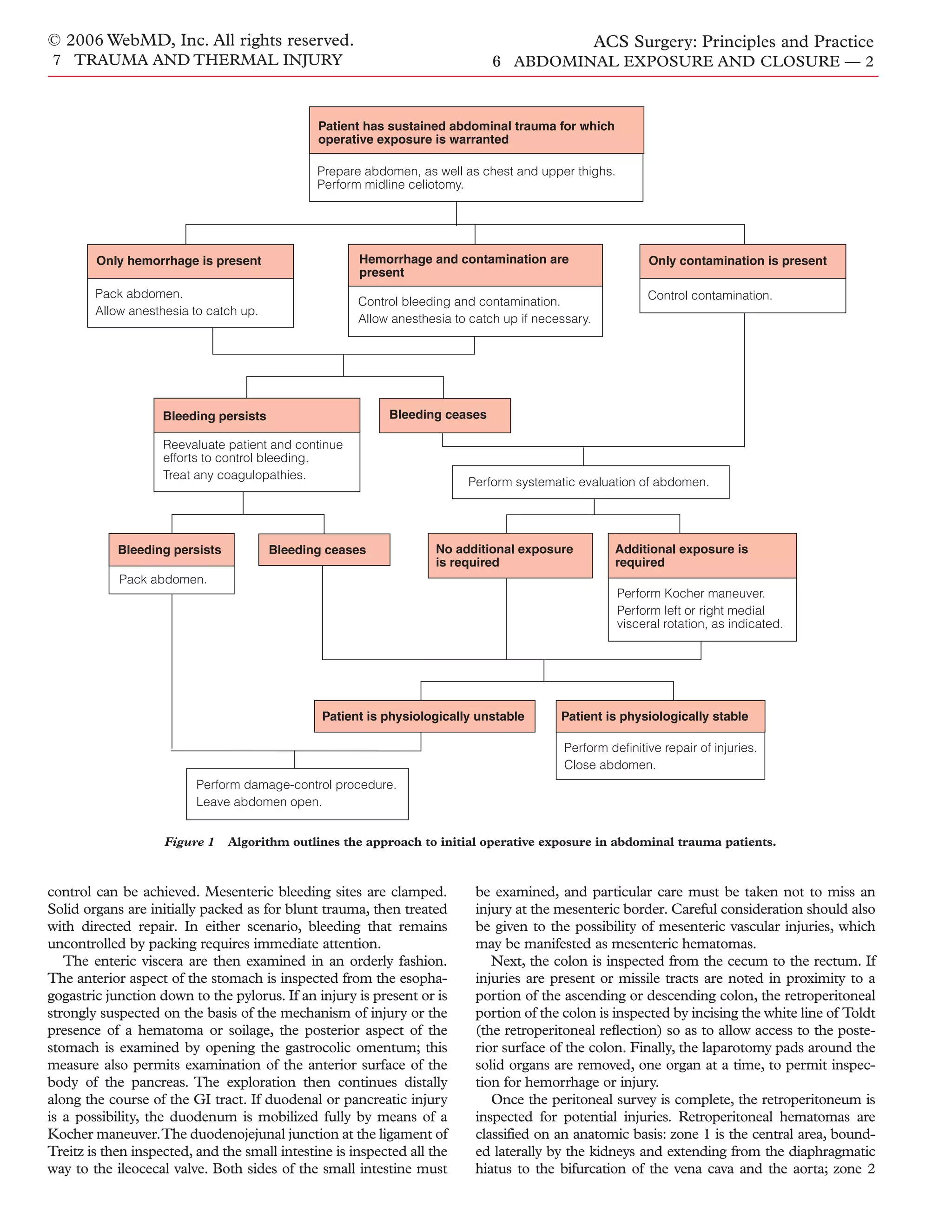 Acs0706 Operative Exposure Of Abdominal Injuries And Closure Of The ...