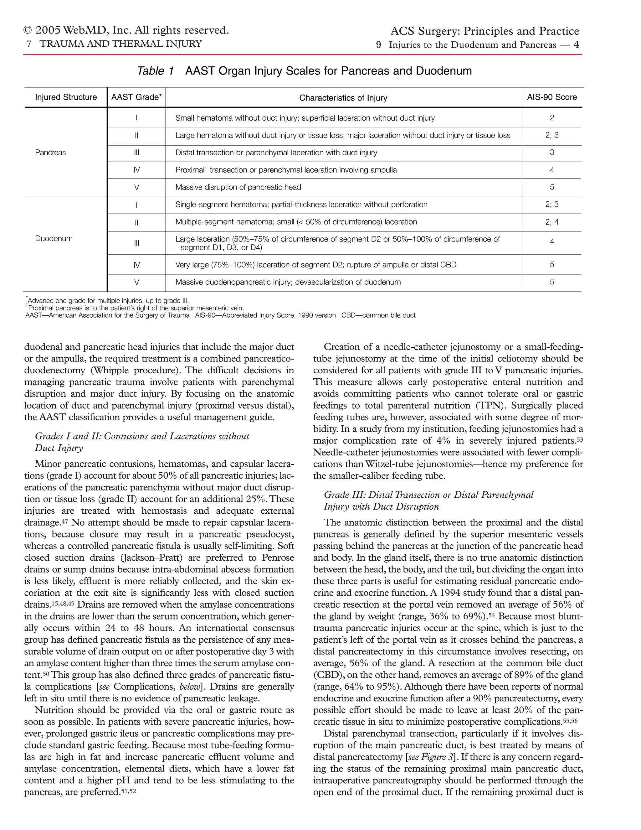 Acs0709 Injuries To The Pancreas And Duodenum | PDF