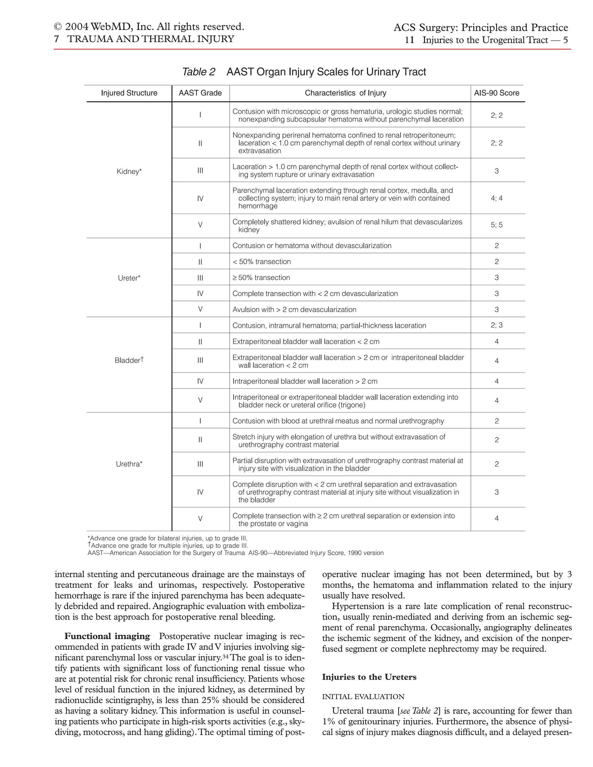 Acs0711 Injuries To The Urogenital Tract | PDF