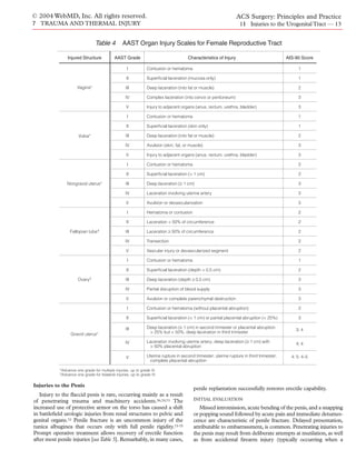 Acs0711 Injuries To The Urogenital Tract | PDF