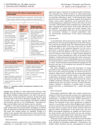 Acs0711 Injuries To The Urogenital Tract | PDF