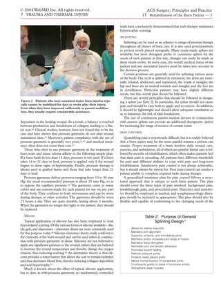Acs0717 Rehabilitation Of The Burn Patient | PDF