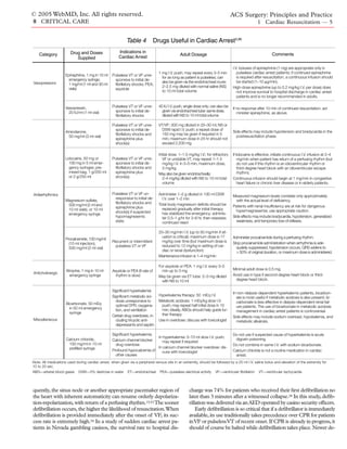 Acs0801 Cardiac Resuscitation | PDF
