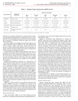 Acs0813 Multiple Organ Dysfunction Syndrome | PDF