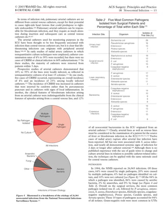 Acs0816 Nosocomial Infection | PDF | Ear, Nose and Throat Conditions ...
