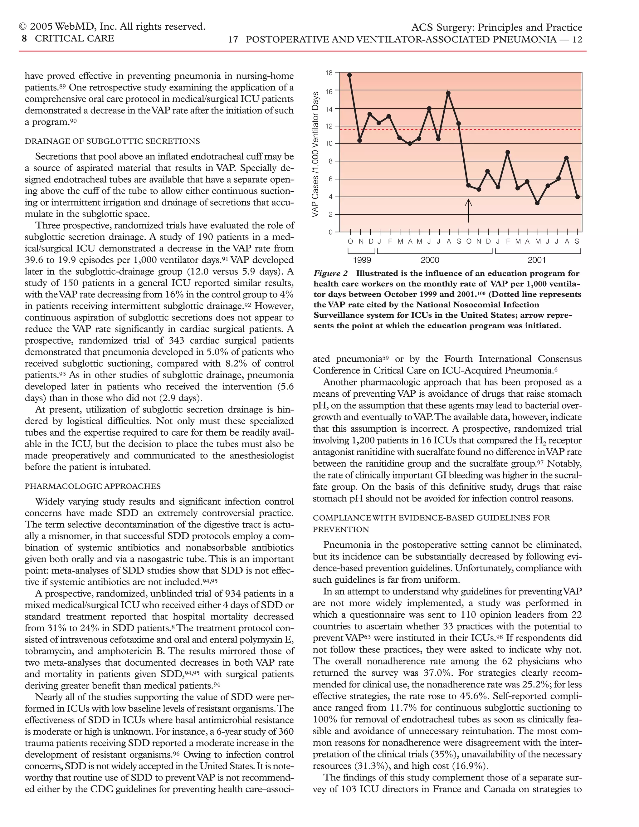 Acs0817 Postoperative And Ventilator Associated Pneumonia | PDF