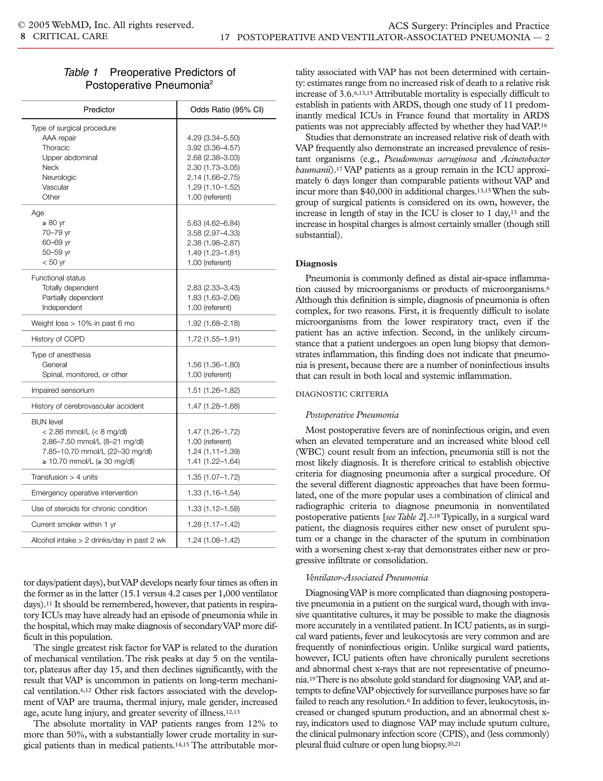 Acs0817 Postoperative And Ventilator Associated Pneumonia | PDF