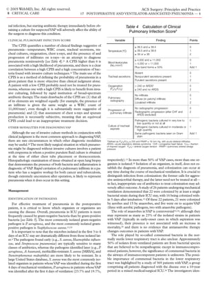 Acs0817 Postoperative And Ventilator Associated Pneumonia | PDF