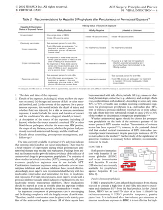 Acs0820 Viral Infection | PDF