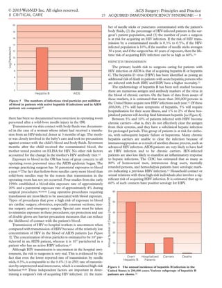 Acs0821 Acquired Immunodeficiency Syndrome | PDF