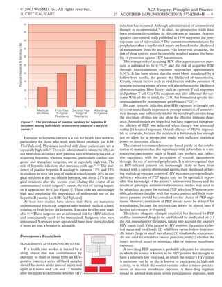 Acs0821 Acquired Immunodeficiency Syndrome | PDF