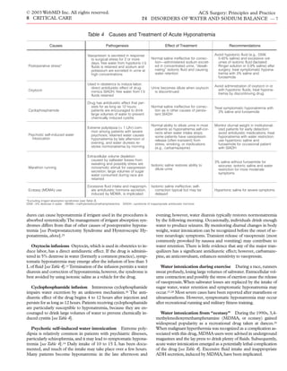 Acs0824 Disorders Of Water And Sodium Balance | PDF