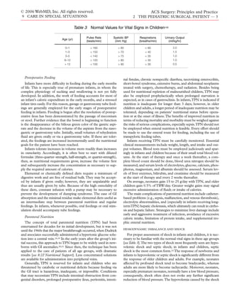 Acs0902 The Pediatric Surgical Patient | PDF