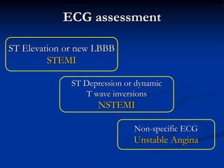 Acute coronary syndrome in emergency department | PPTX