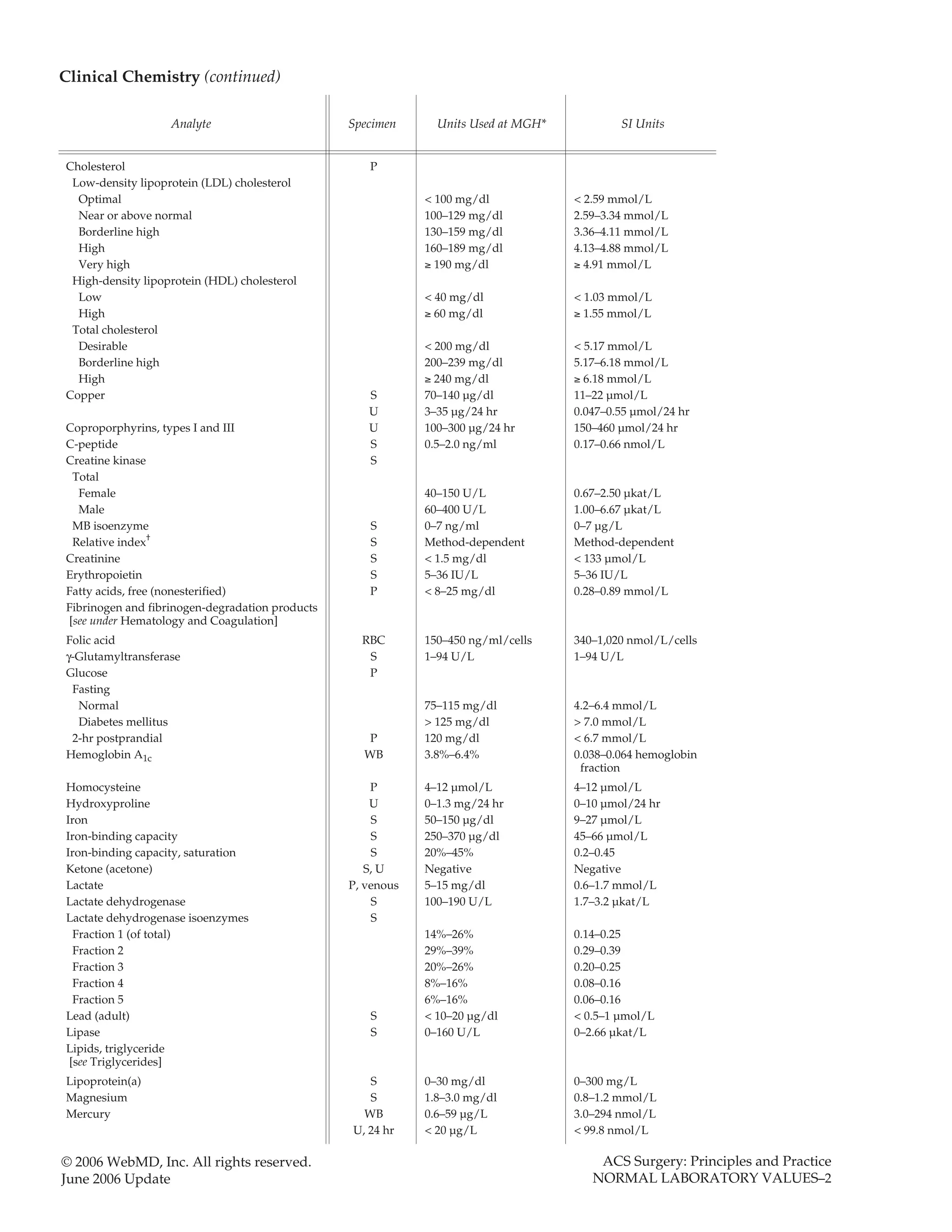 Acs1001 Normal Laboratory Value | PDF