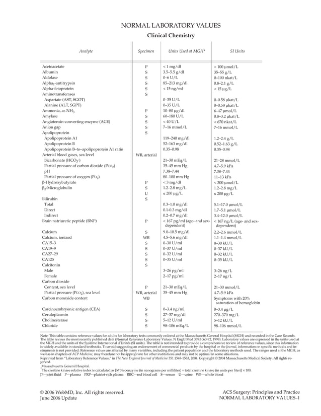 Acs1001 Normal Laboratory Value | PDF