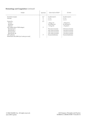 Acs1001 Normal Laboratory Value | PDF