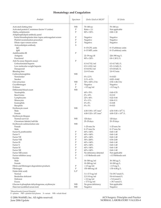 Acs1001 Normal Laboratory Value | PDF