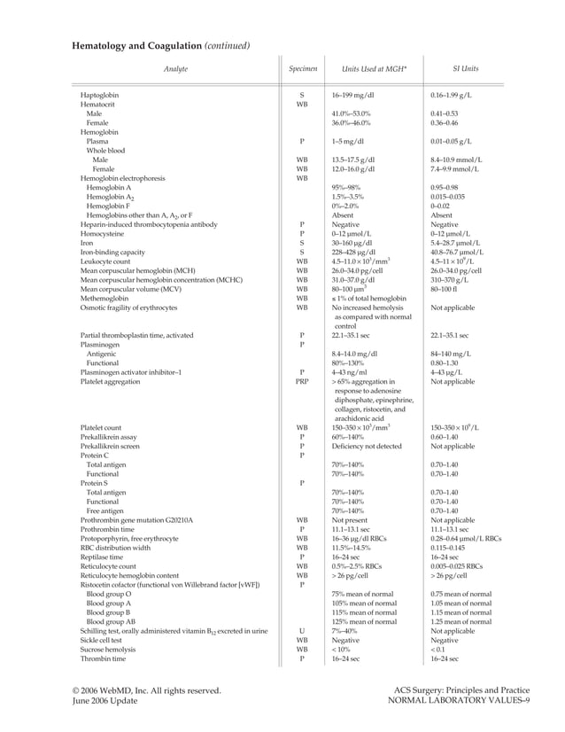 Acs1001 Normal Laboratory Value | PDF