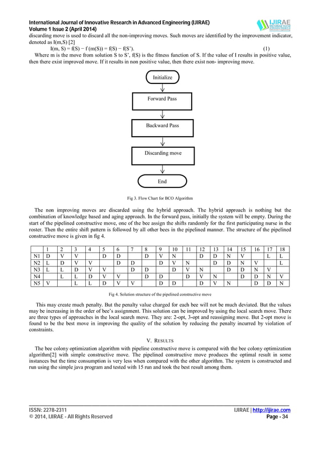 A Modified Bee Colony Optimization Algorithm for Nurse Rostering ...