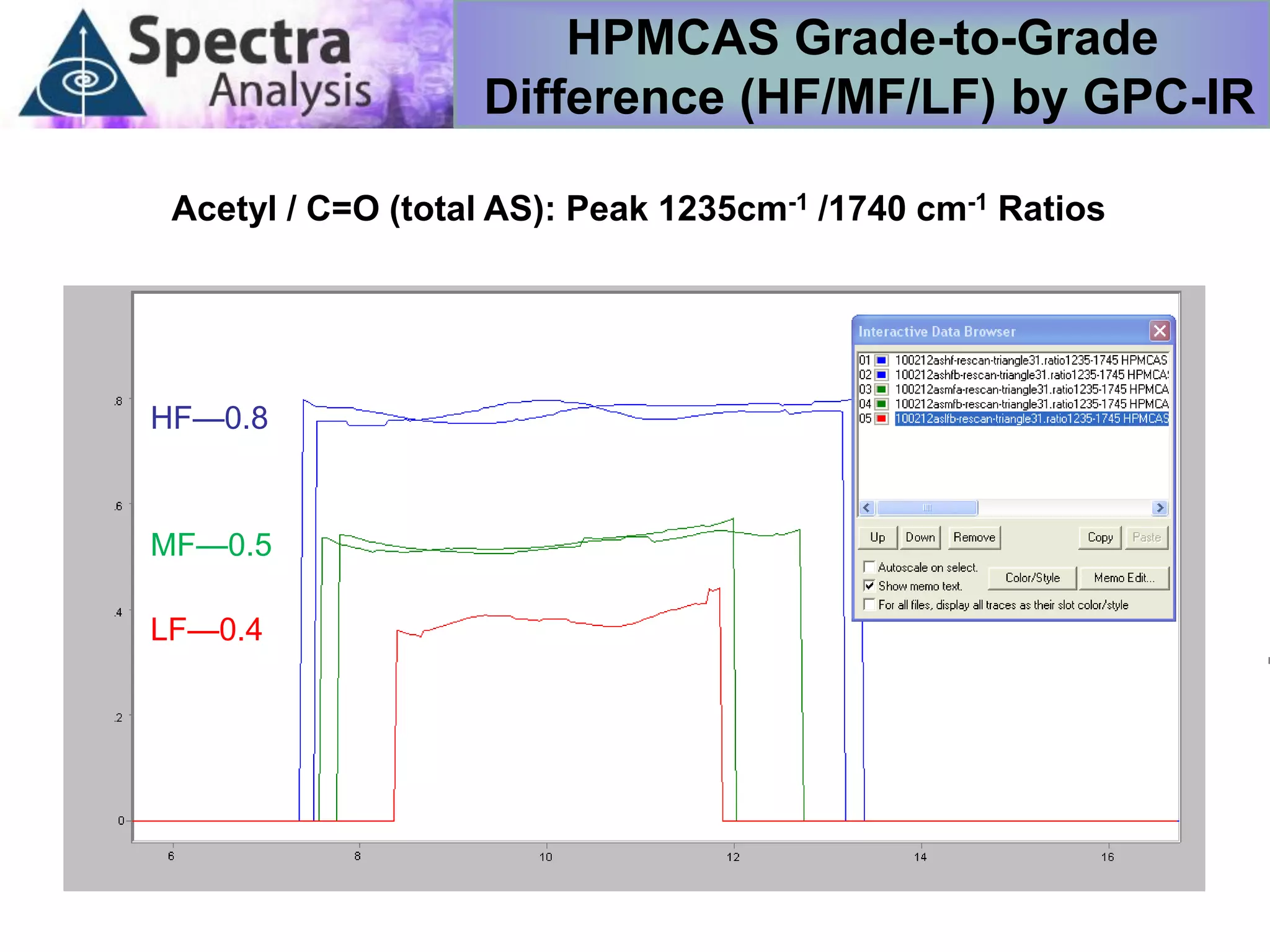 ACS2010 GPC-IR To Characterize Macromolecular Excipients In ...