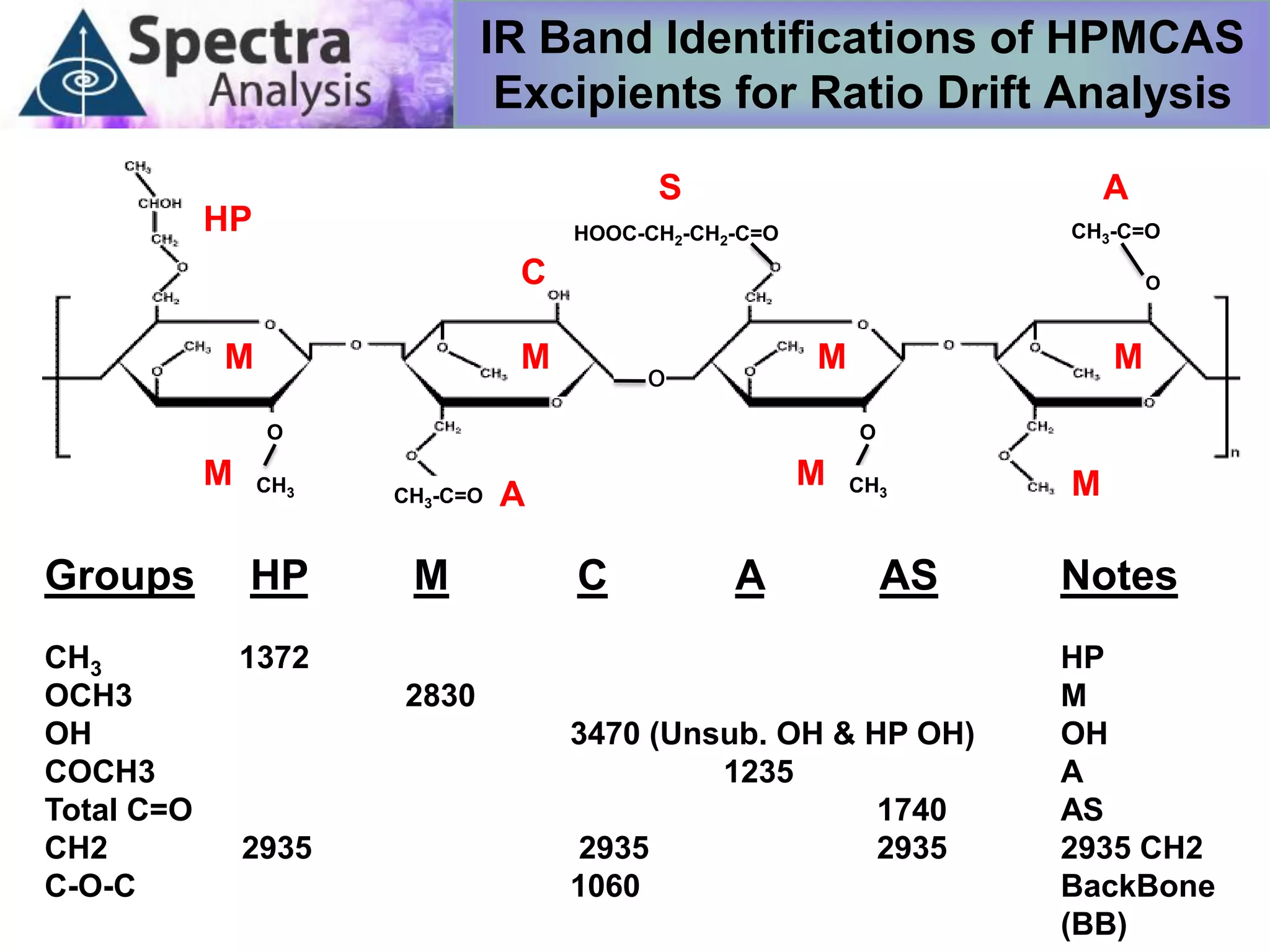 ACS2010 GPC-IR To Characterize Macromolecular Excipients In ...