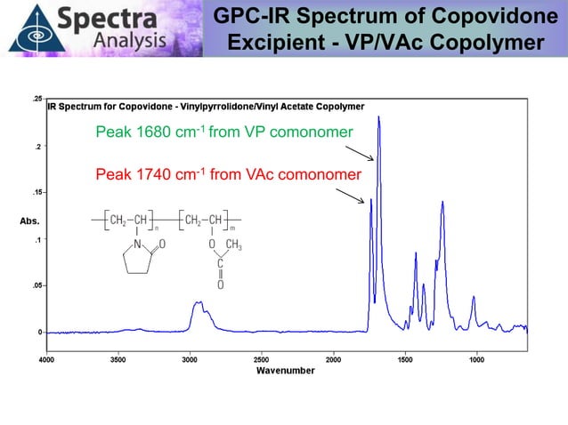 ACS2010 GPC-IR To Characterize Macromolecular Excipients In ...