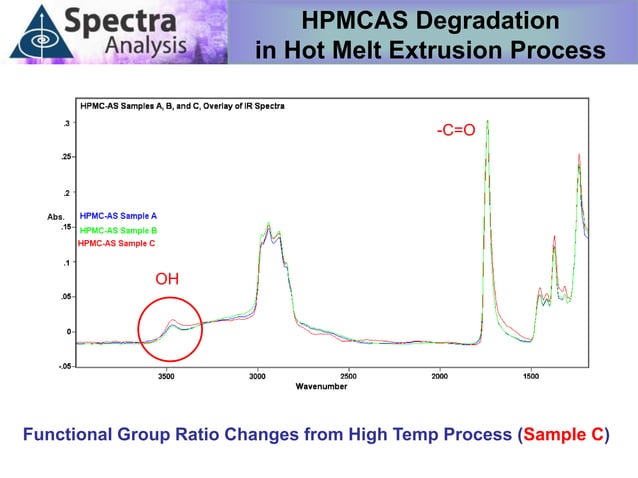 ACS2010 GPC-IR To Characterize Macromolecular Excipients In ...