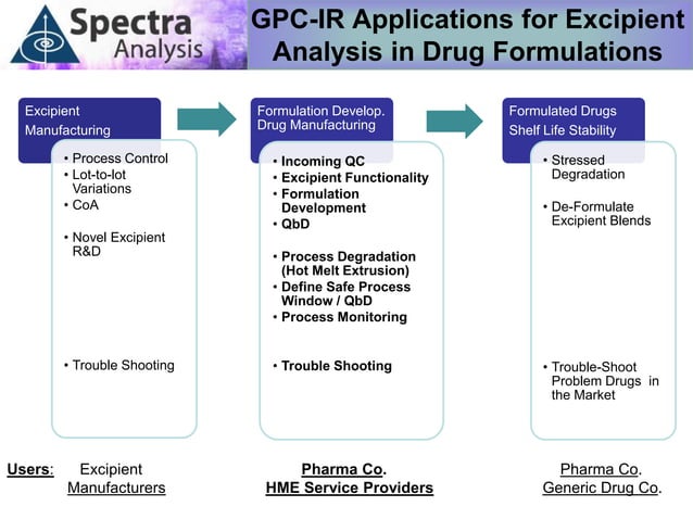 ACS2010 GPC-IR To Characterize Macromolecular Excipients In Pharmaceutical Formulations-8-22 ...