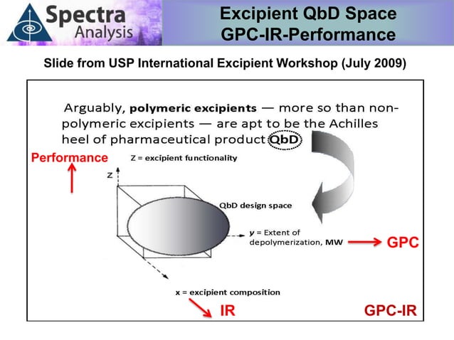 ACS2010 GPC-IR To Characterize Macromolecular Excipients In Pharmaceutical Formulations-8-22 ...