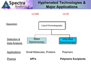 ACS2010 GPC-IR To Characterize Macromolecular Excipients In ...