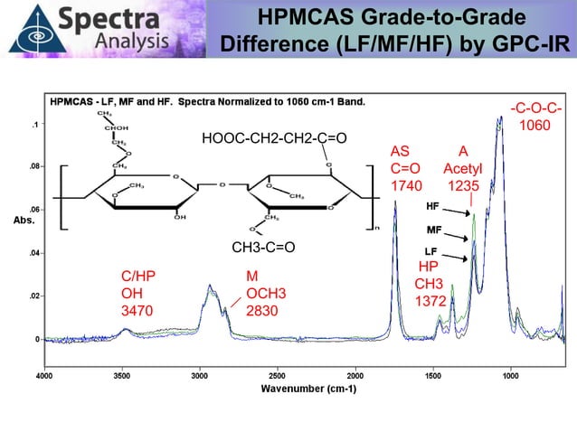 ACS2010 GPC-IR To Characterize Macromolecular Excipients In ...
