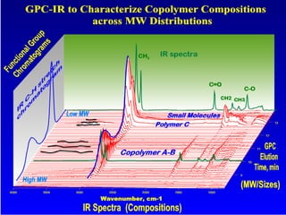 ACS2010 GPC-IR To Characterize Macromolecular Excipients In Pharmaceutical Formulations-8-22 ...