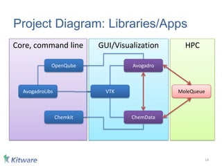 Avogadro, Open Chemistry and Semantics | PDF