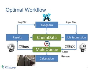 Avogadro, Open Chemistry and Semantics | PDF