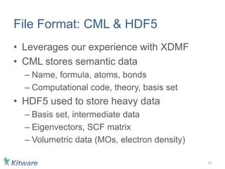 Avogadro, Open Chemistry and Semantics | PDF