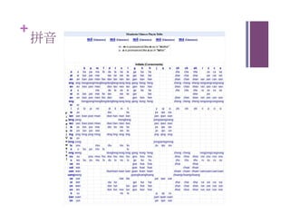 Acs 2015 workshop_francesfu02 | PDF