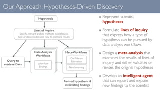 Automated Hypothesis Testing with Large Scale Scientific Workflows | PDF