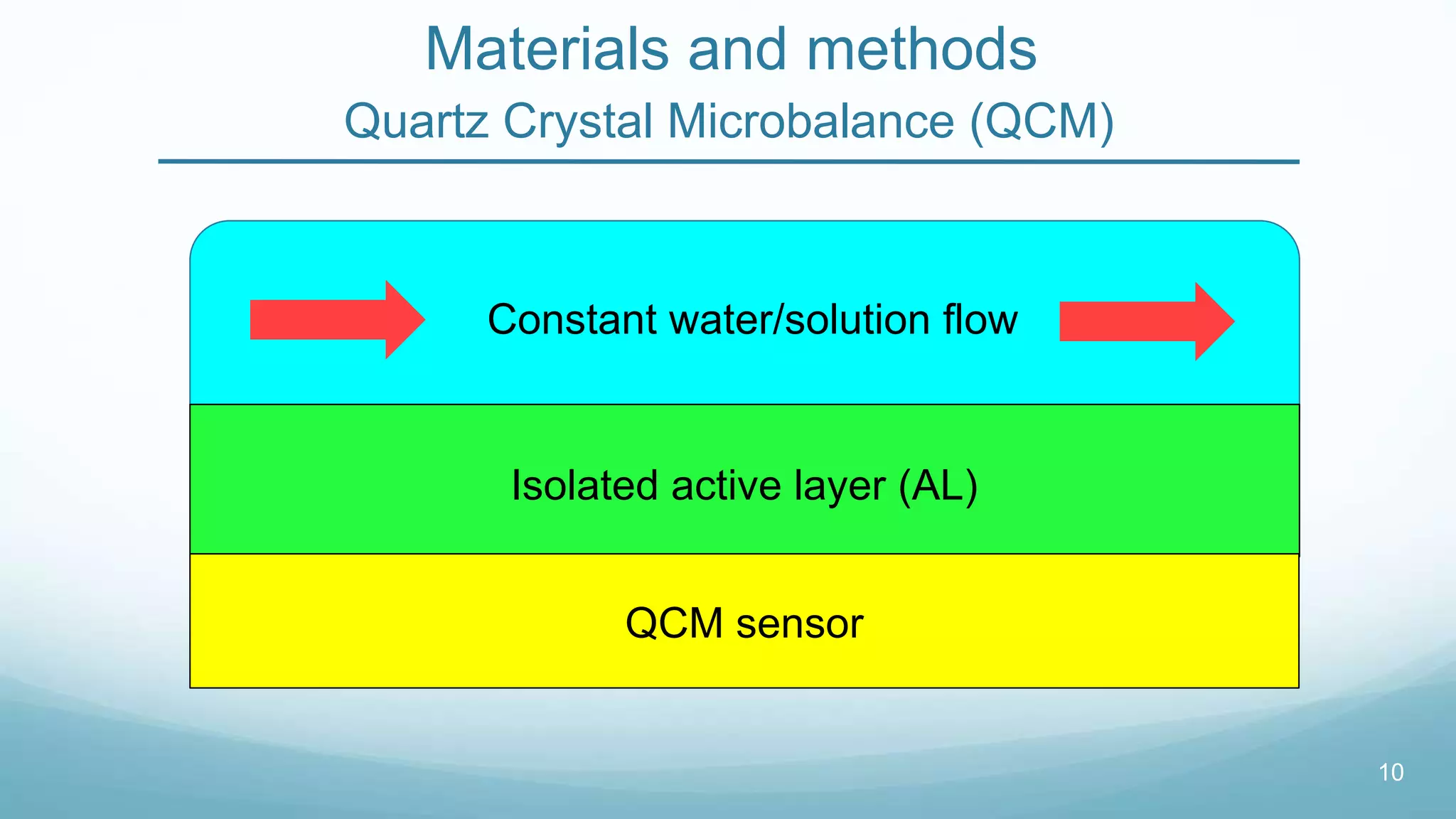 Partitioning of Inorganic Contaminants into the Polyamide Active Layers ...