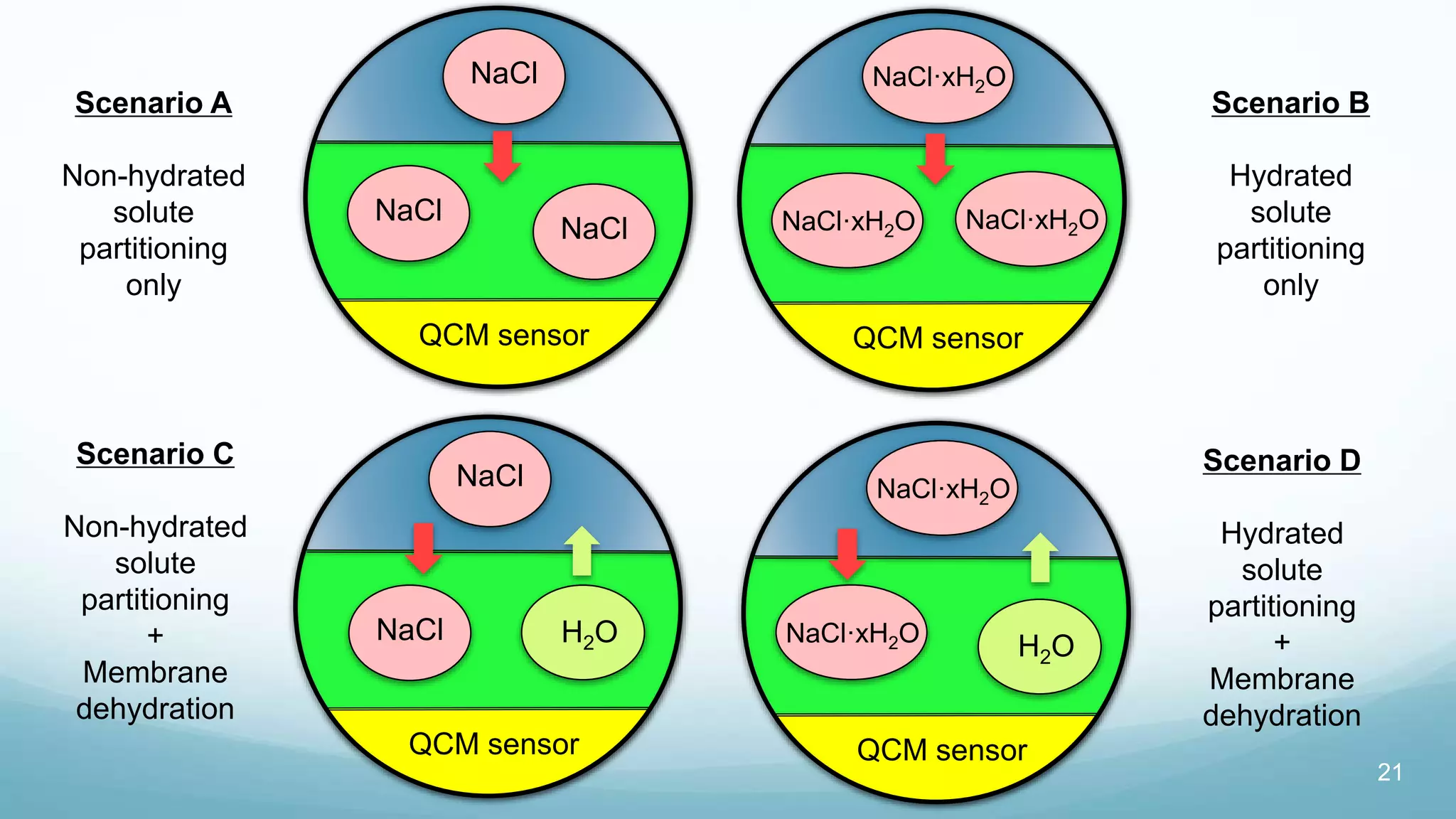 Partitioning of Inorganic Contaminants into the Polyamide Active Layers ...