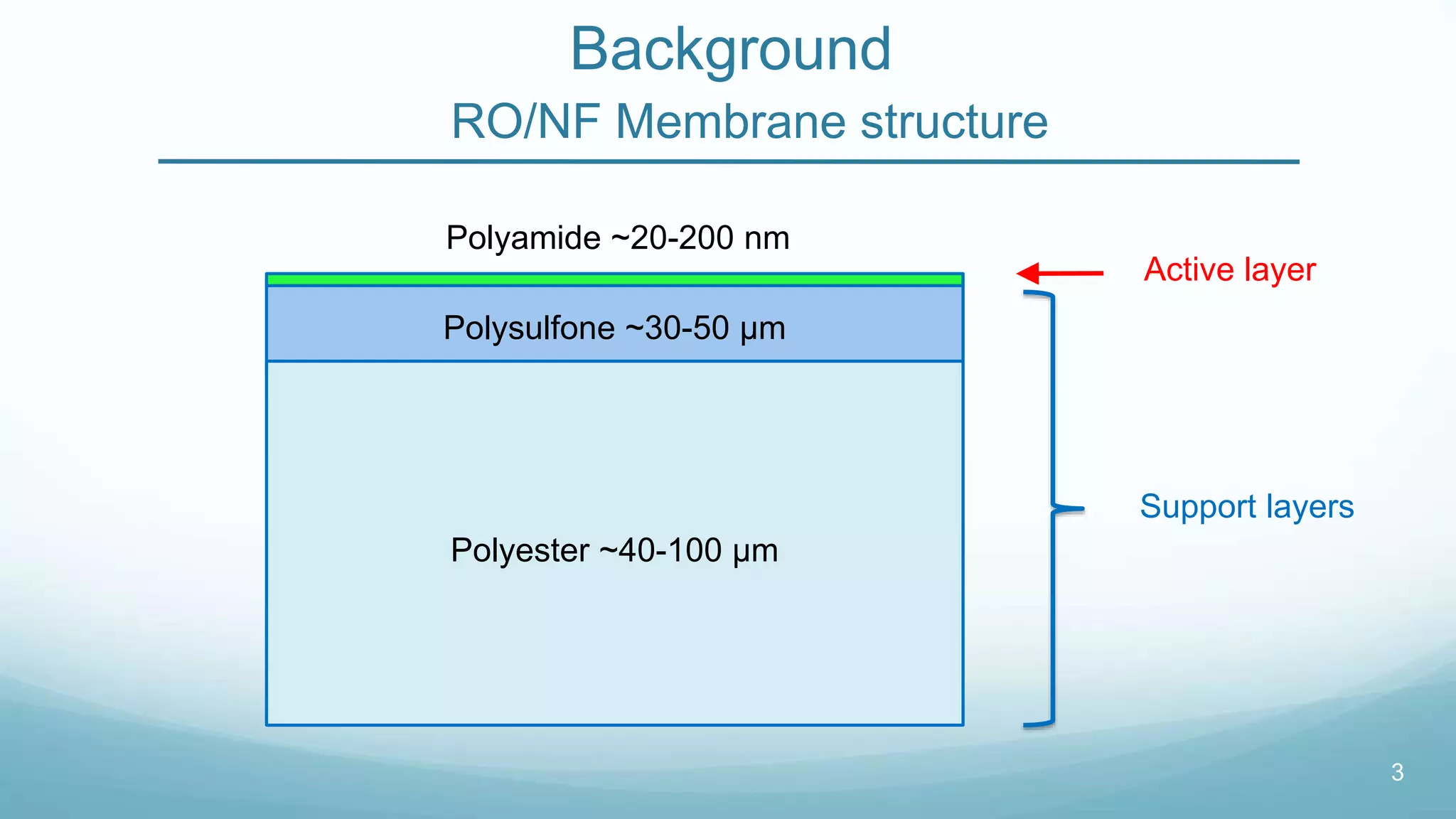 Partitioning of Inorganic Contaminants into the Polyamide Active Layers ...