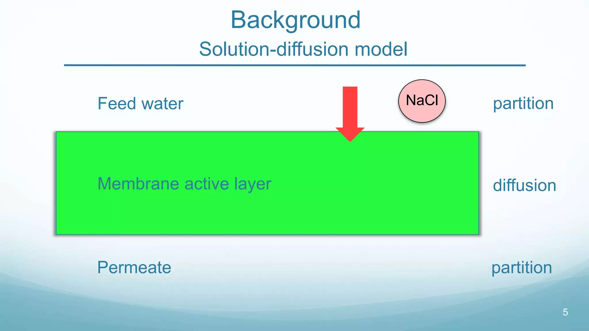 Partitioning of Inorganic Contaminants into the Polyamide Active Layers of Thin-film Composite ...