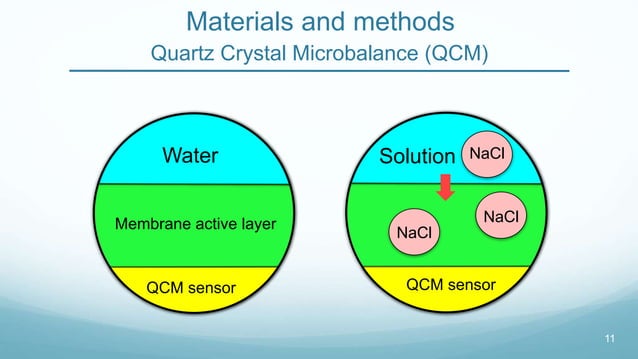 Partitioning of Inorganic Contaminants into the Polyamide Active Layers ...