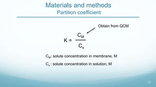 Partitioning of Inorganic Contaminants into the Polyamide Active Layers ...