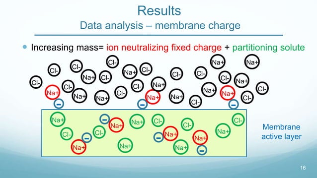 Partitioning of Inorganic Contaminants into the Polyamide Active Layers ...